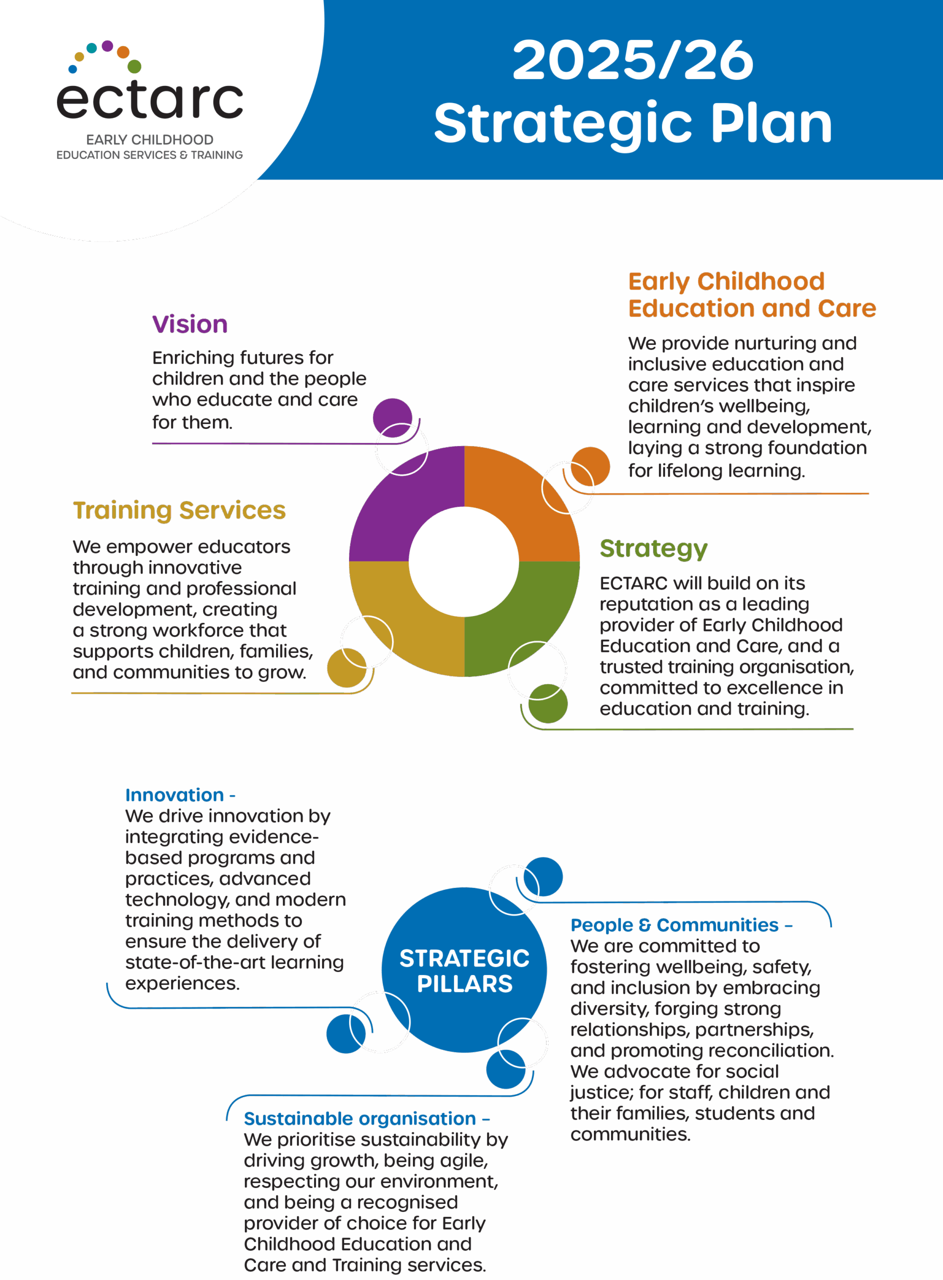 Organisation - ECTARC
